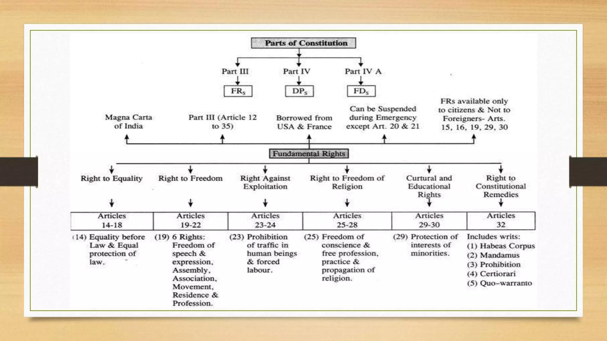 Basics of Indian Constitution.pptx