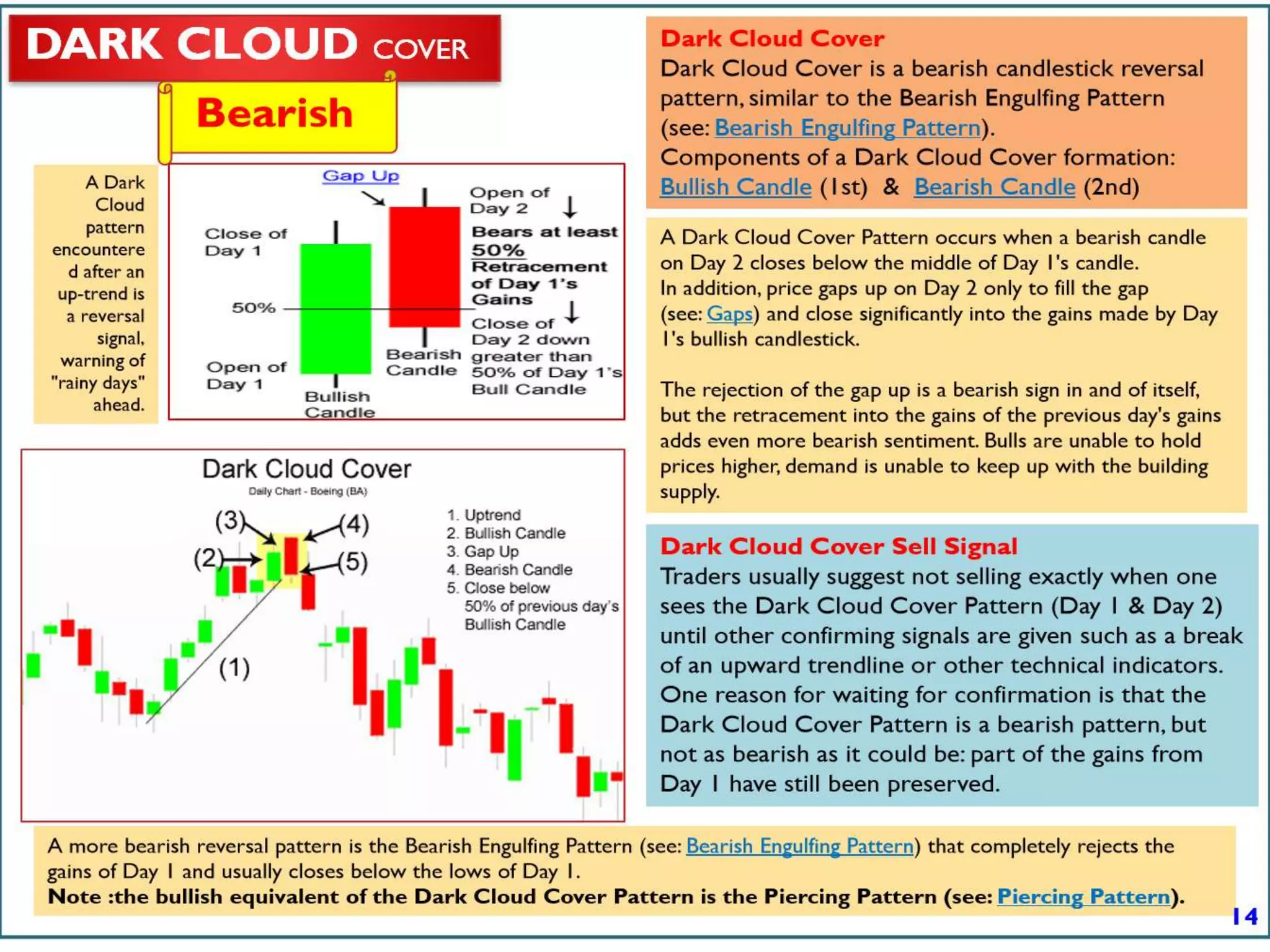 Basics of indicators and candlestics.pptx