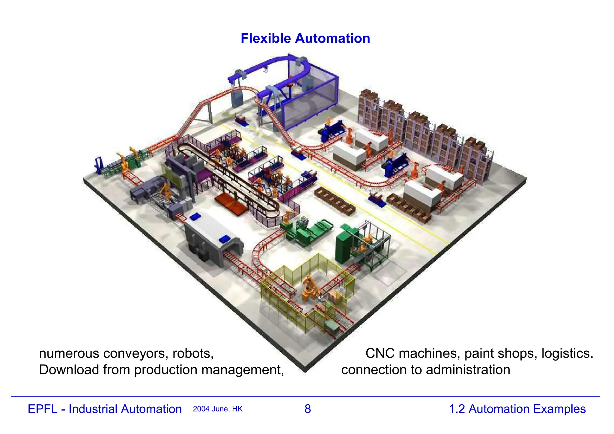 Basics of Industrial Automation.pdf | Computing | Technology & Computing