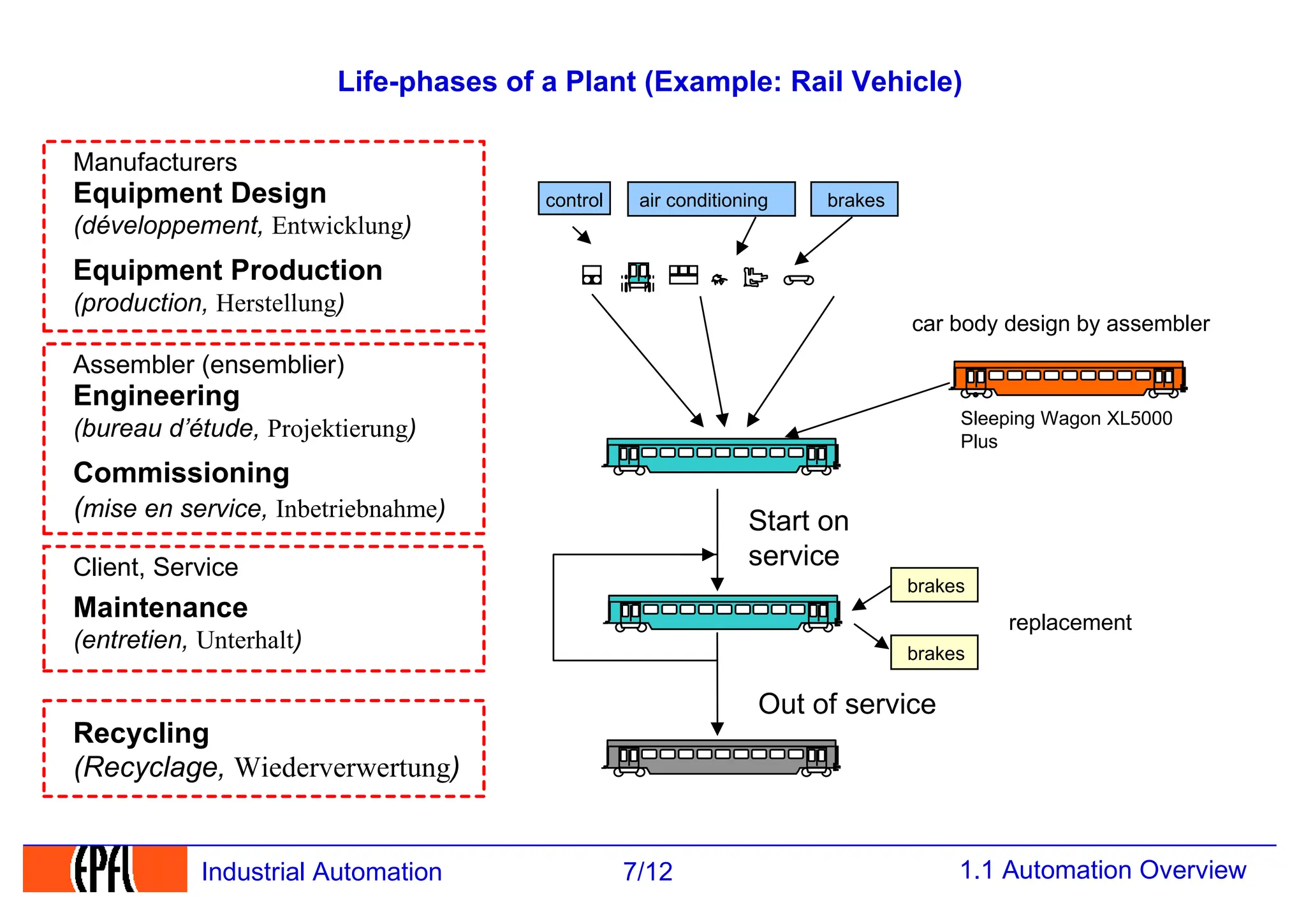 Basics of Industrial Automation.pdf | Computing | Technology & Computing