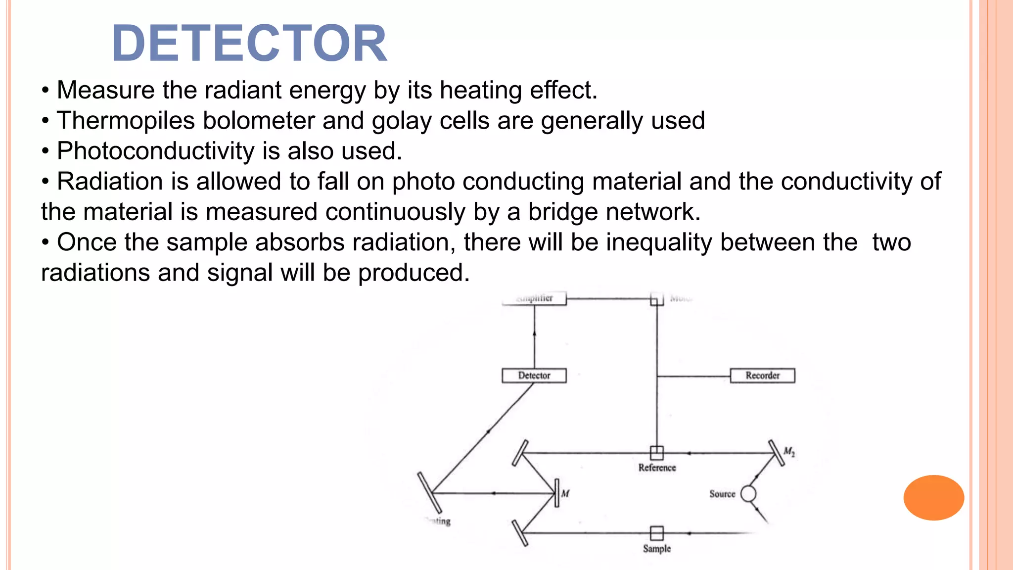 Basics of Infrared Spectroscopy : Theory, principles and applications ...