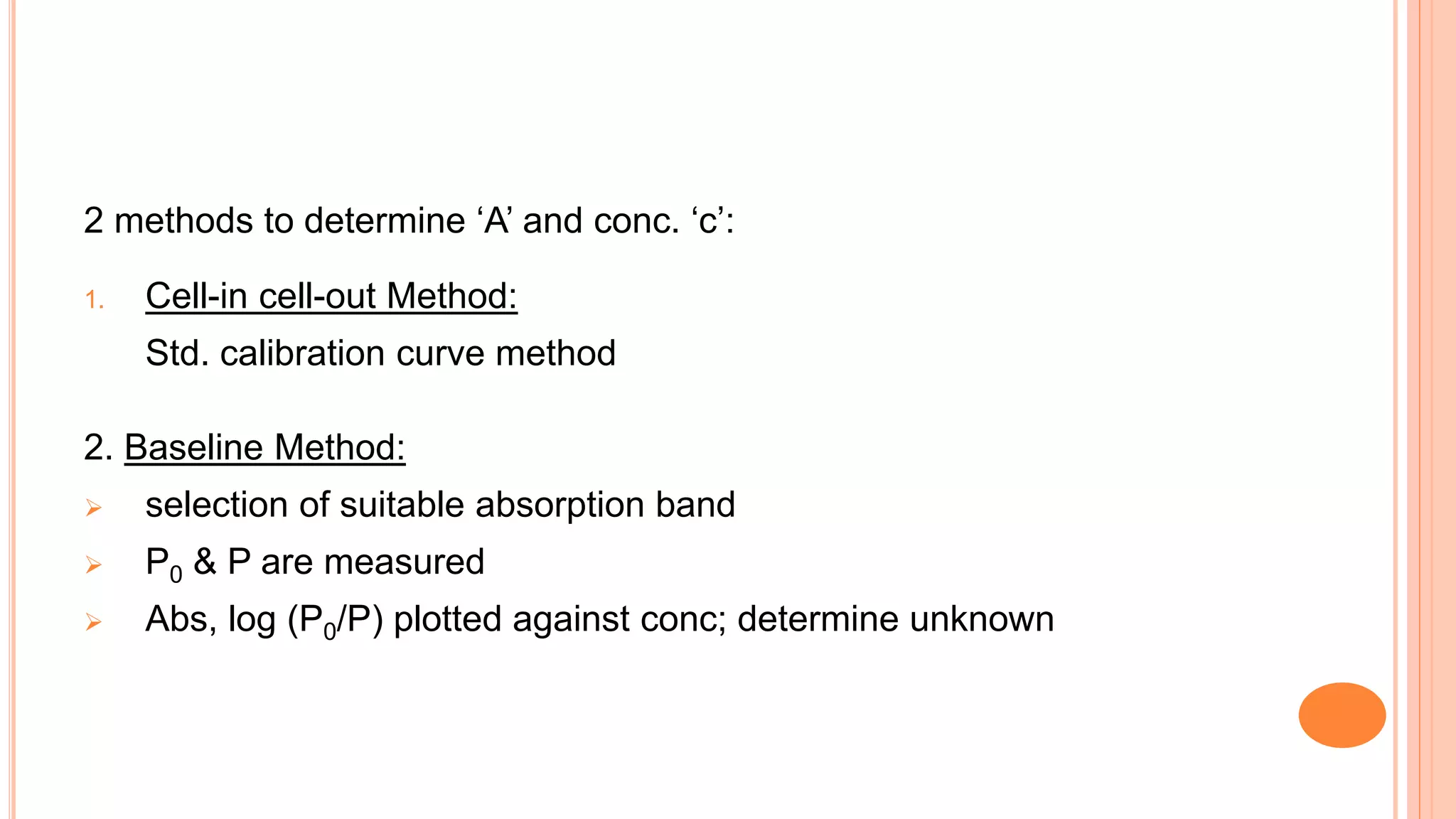 Basics of Infrared Spectroscopy : Theory, principles and applications ...