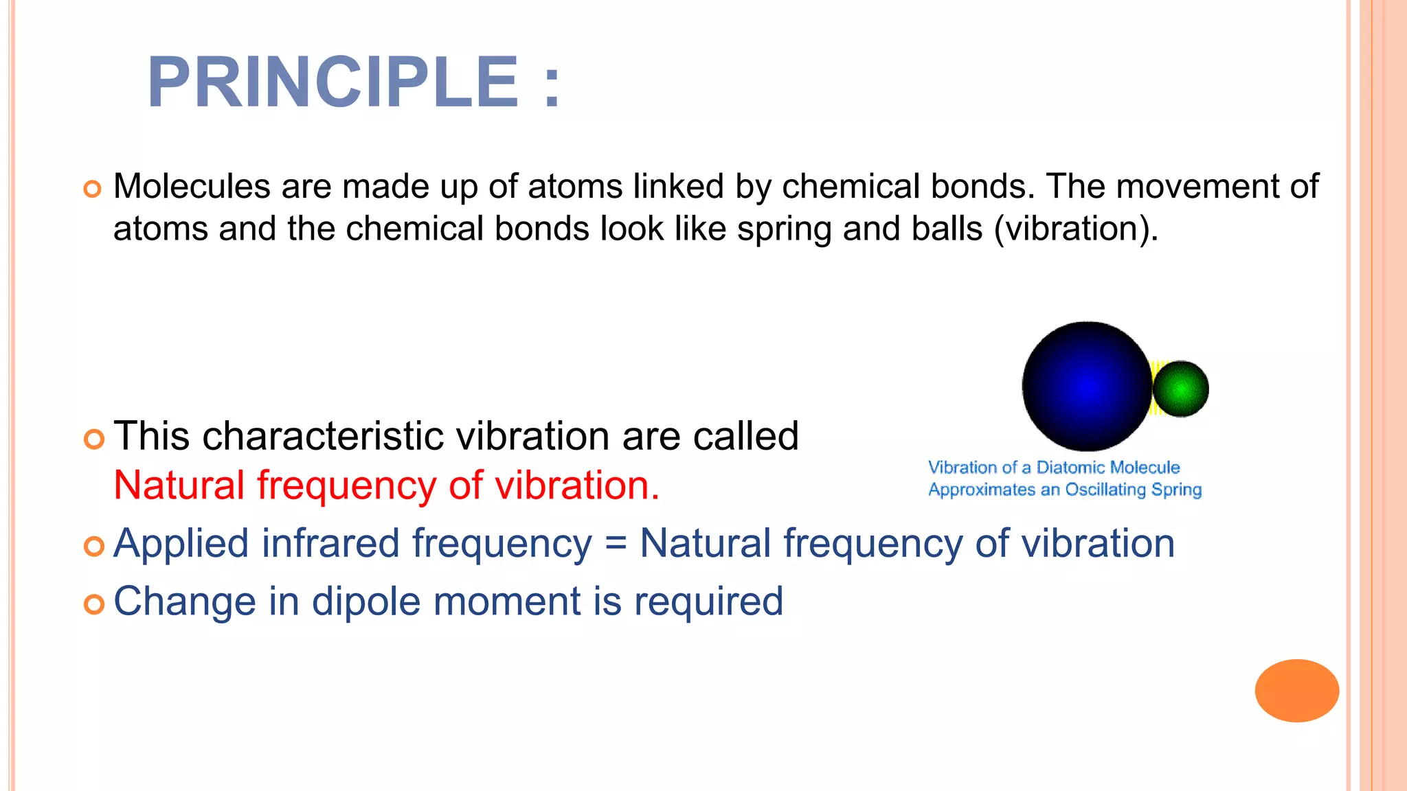 Basics of Infrared Spectroscopy : Theory, principles and applications ...