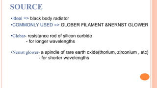 Basics of Infrared Spectroscopy : Theory, principles and applications ...