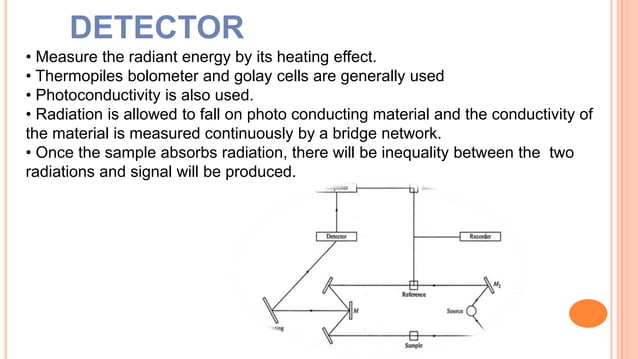 Basics of Infrared Spectroscopy : Theory, principles and applications ...