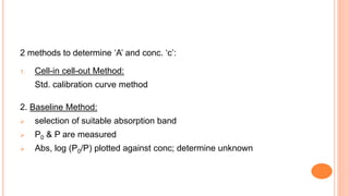 Basics of Infrared Spectroscopy : Theory, principles and applications ...