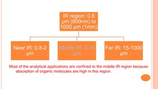 Basics of Infrared Spectroscopy : Theory, principles and applications ...