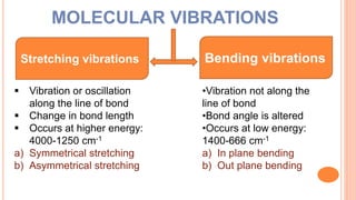 Basics of Infrared Spectroscopy : Theory, principles and applications ...