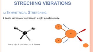 Basics of Infrared Spectroscopy : Theory, principles and applications ...