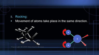 Basics of infrared spectroscopy | PPTX