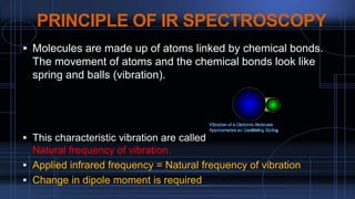 Basics of infrared spectroscopy | PPTX