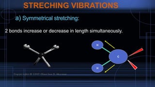 Basics of infrared spectroscopy | PPTX