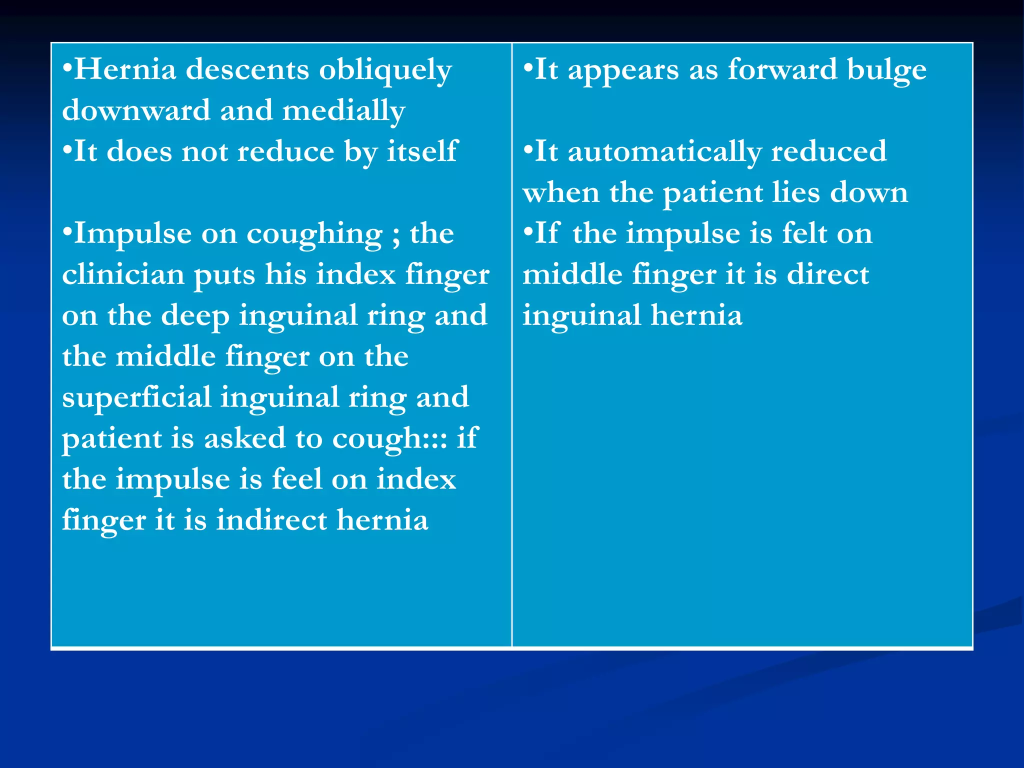 Basics of inguinal hernias | PPT