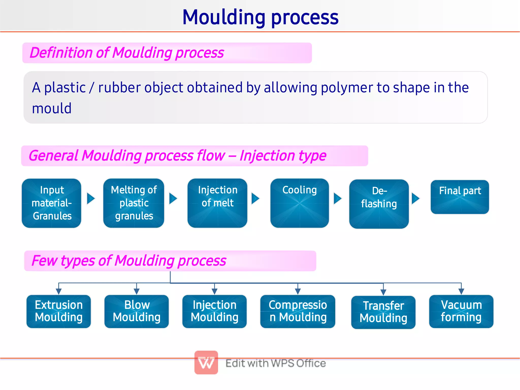Basics of injection moulding | PDF