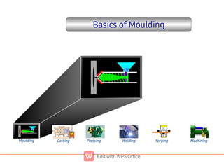 Basics of injection moulding | PDF