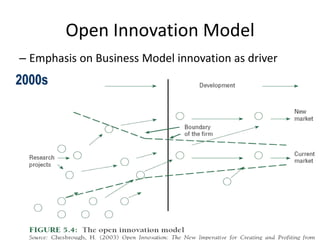 Basics of innovation | PPTX