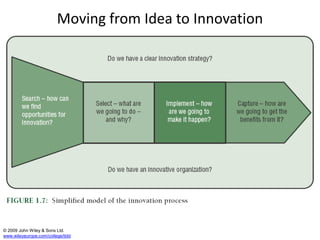 Basics of innovation | PPTX