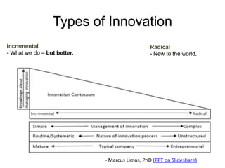 Basics of innovation | PPTX