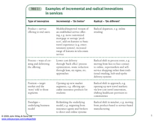 Basics of innovation | PPTX