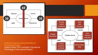 Basics of instructional design | PPT
