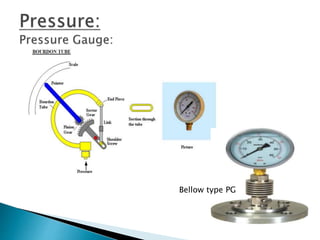 Basics of Instrumentation & Control.pptx