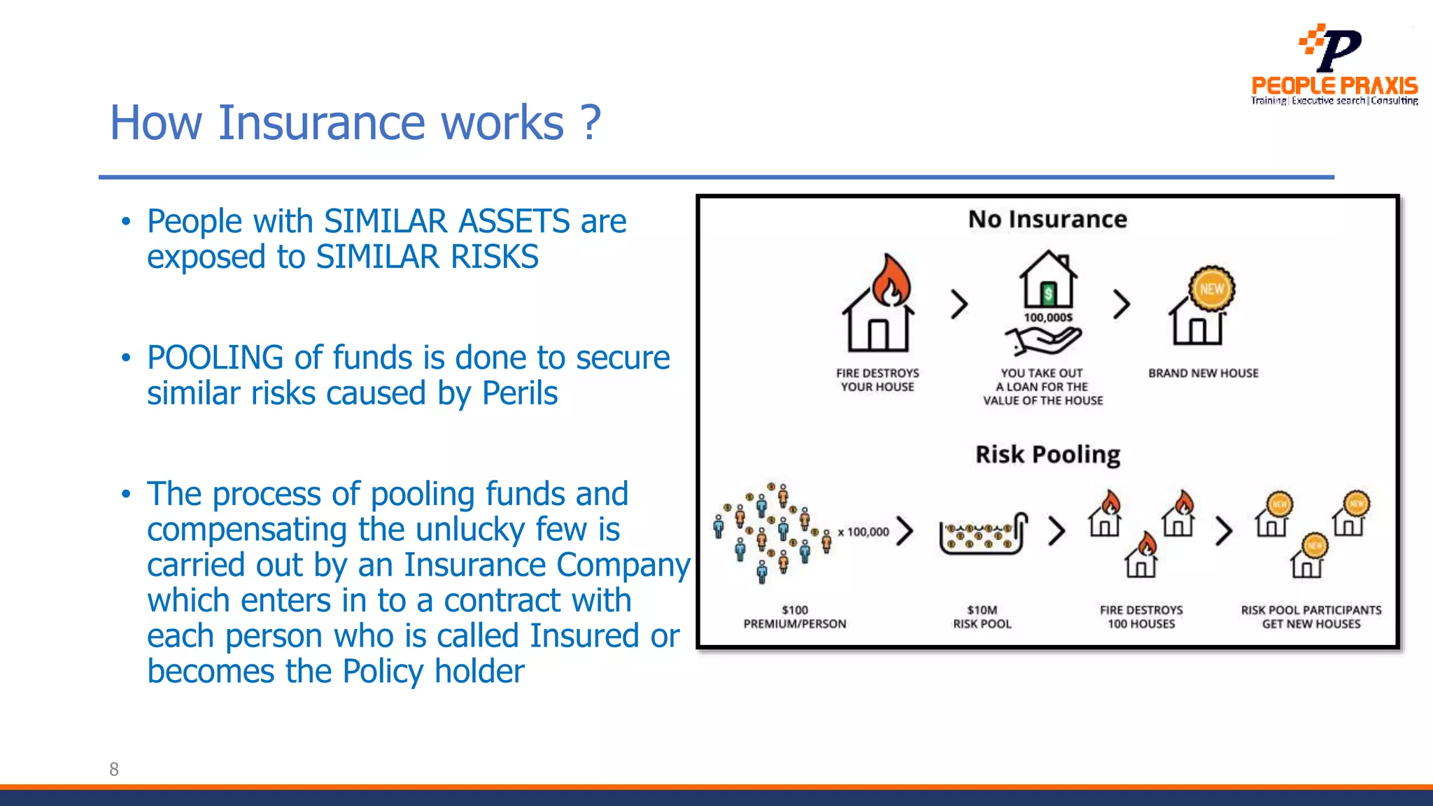 Basics of insurance | PPTX