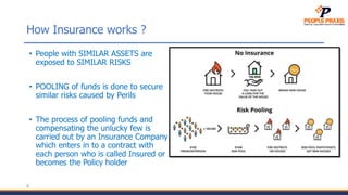 Basics of insurance | PPTX