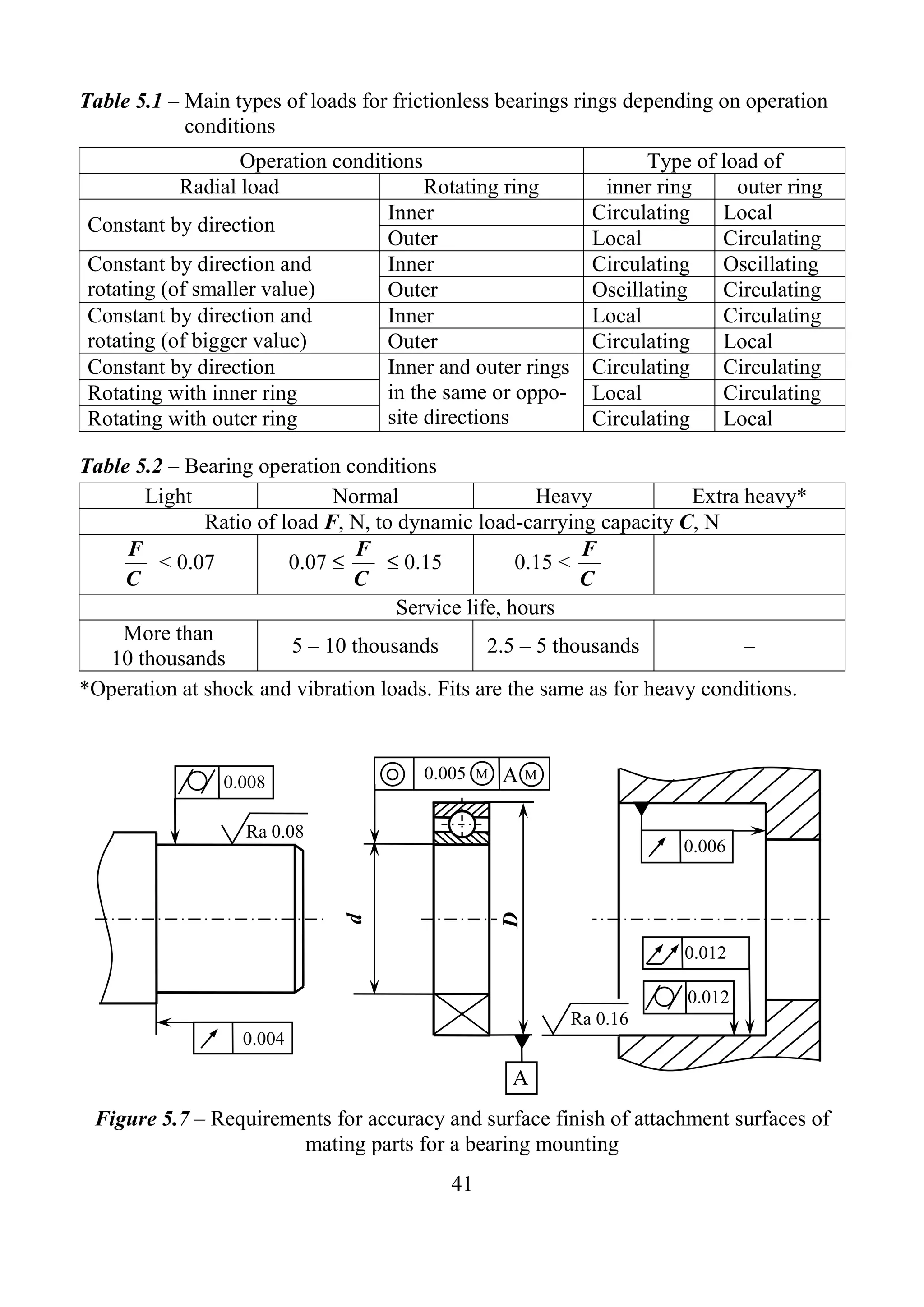 Basics of interchangeability | PDF | Physics | Science