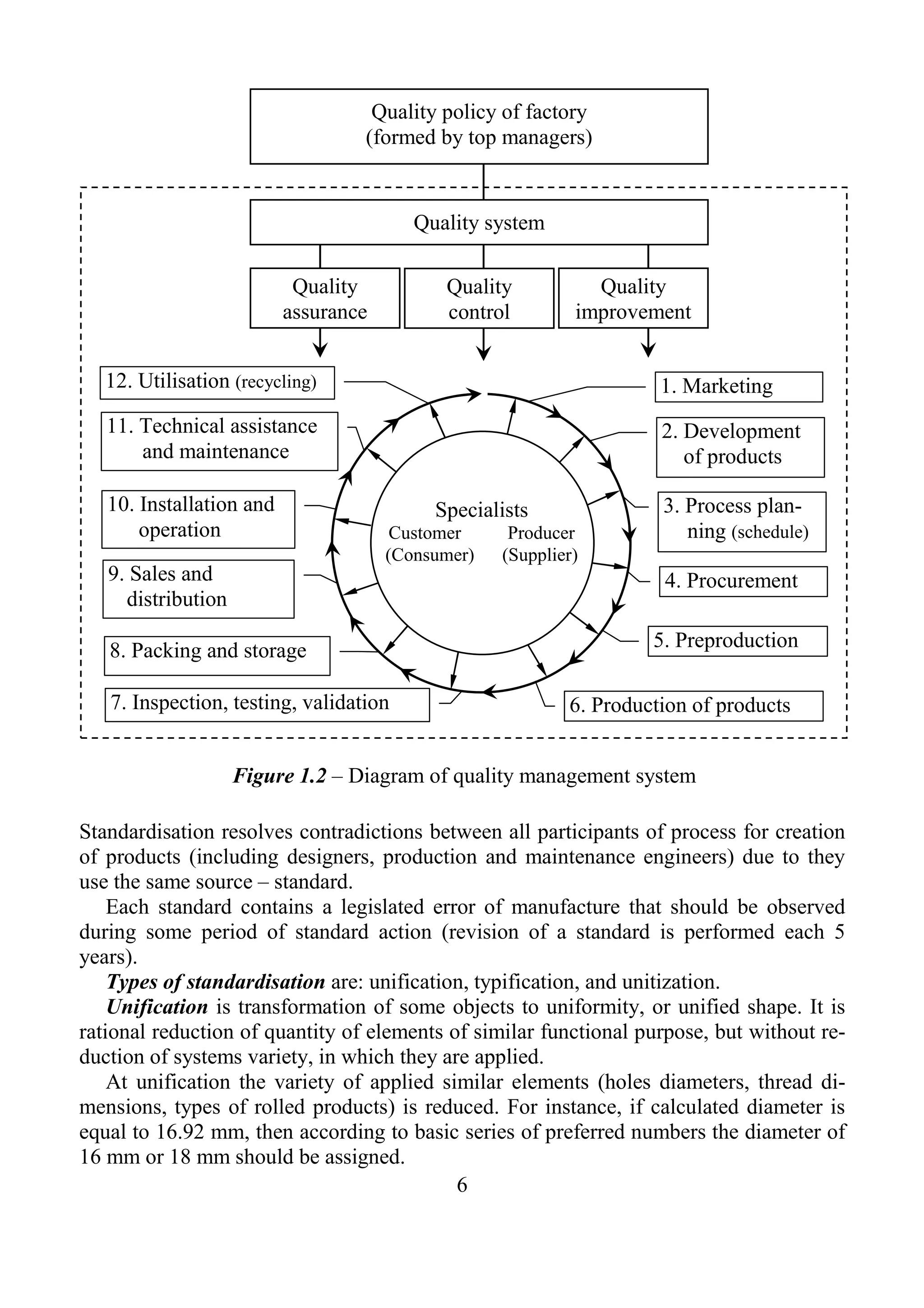 Basics of interchangeability | PDF