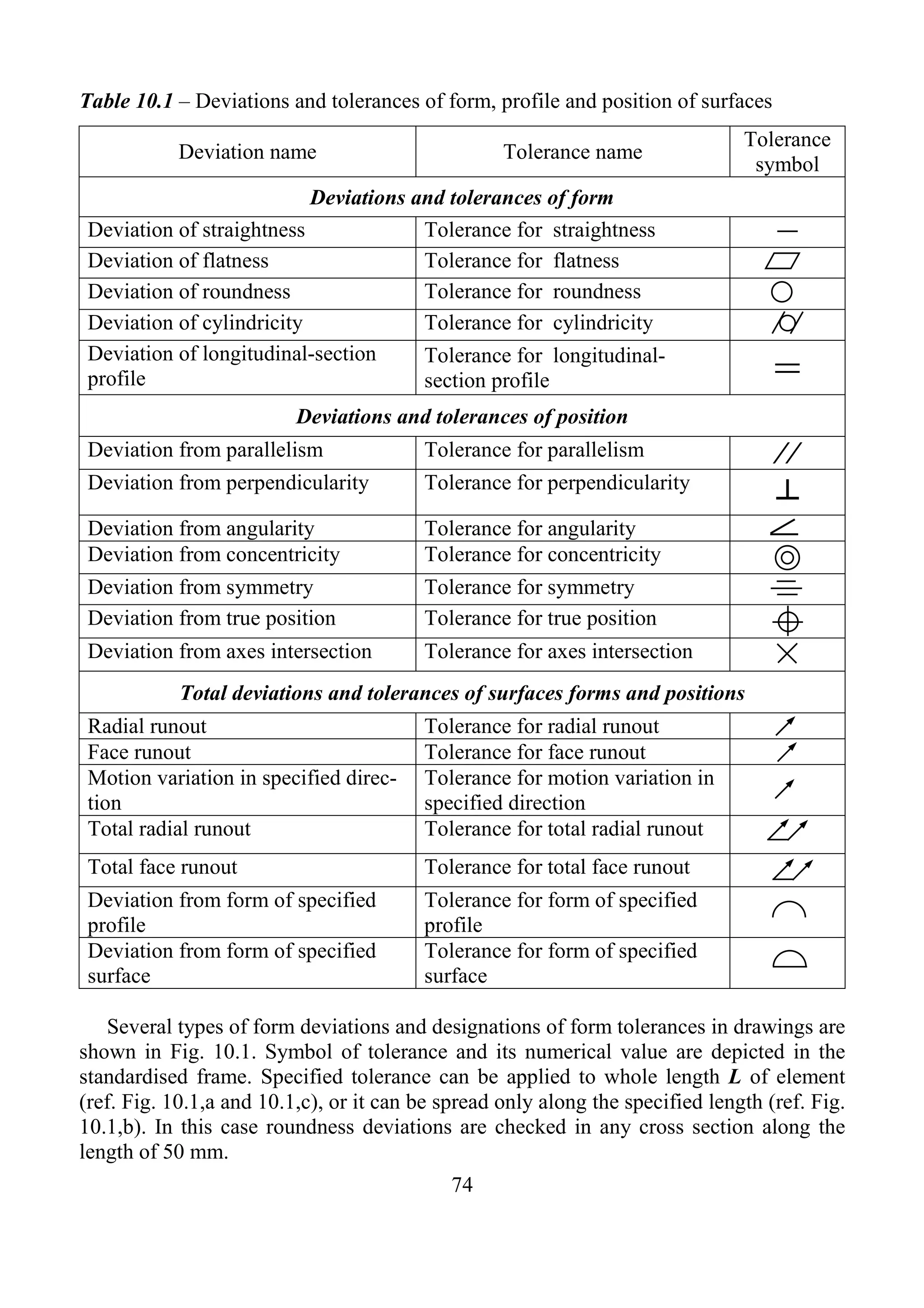 Basics of interchangeability | PDF