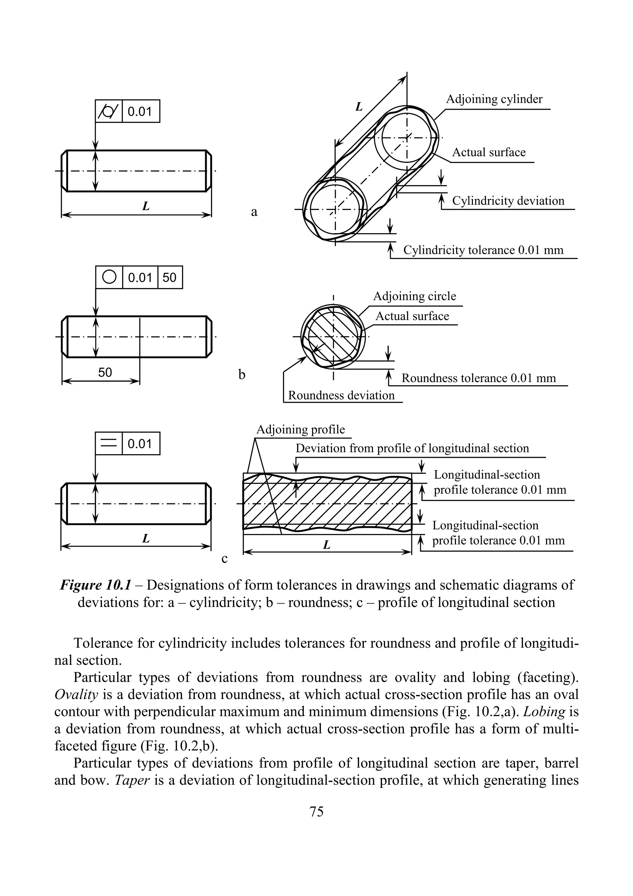 Basics of interchangeability | PDF