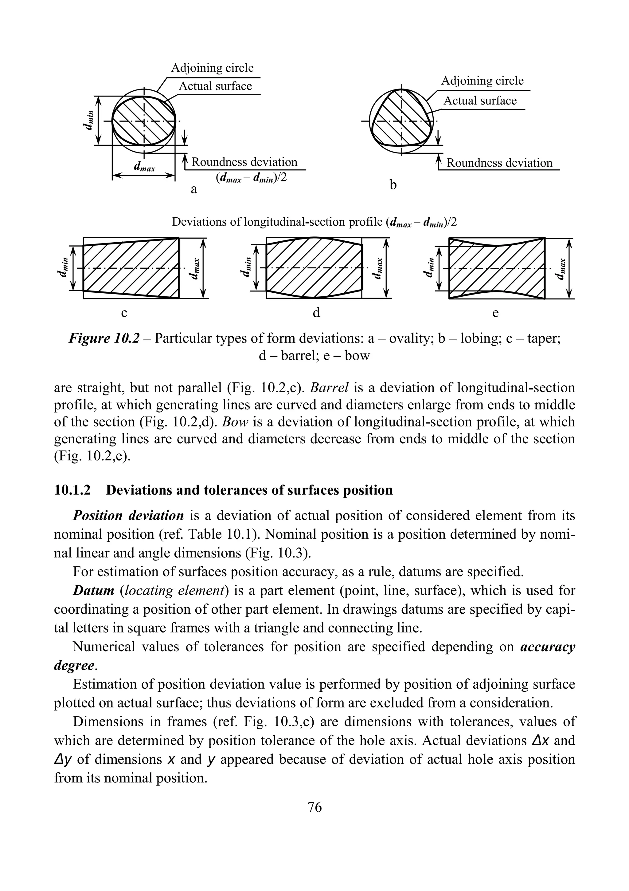 Basics of interchangeability | PDF