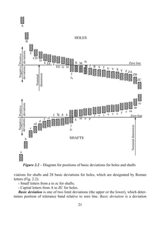 Basics of interchangeability | PDF
