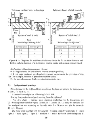 Basics of interchangeability | PDF