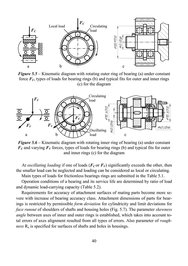 Basics of interchangeability | PDF | Physics | Science