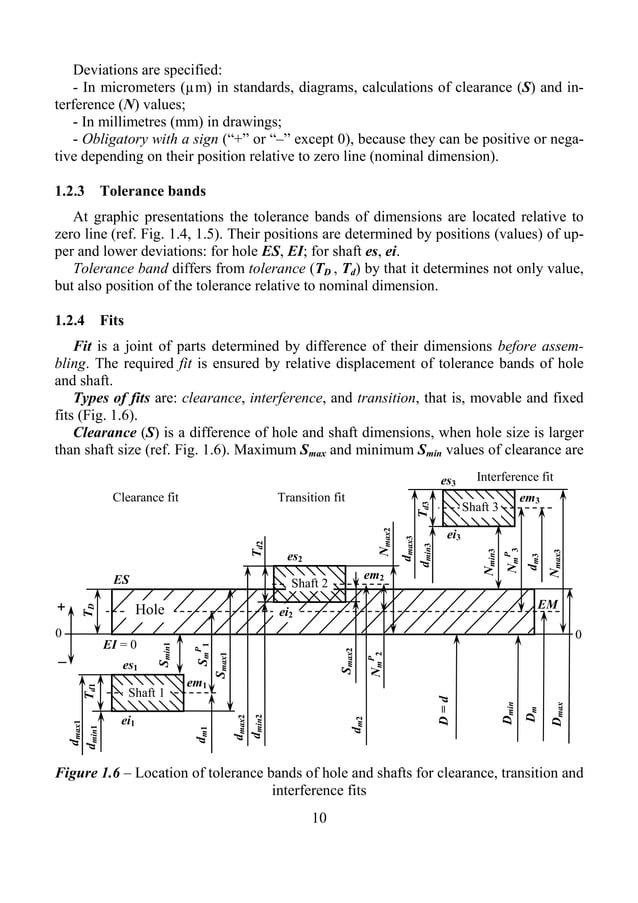 Basics of interchangeability | PDF