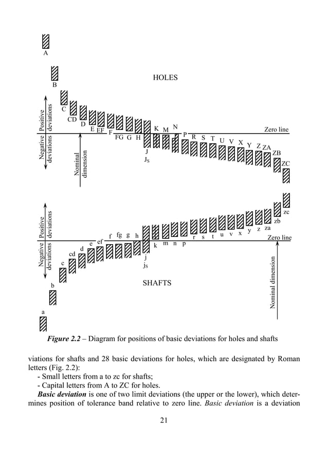 Basics of interchangeability | PDF