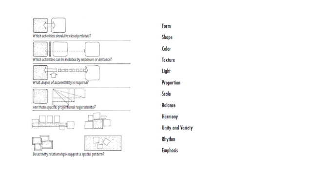 basics of interior design.pdf