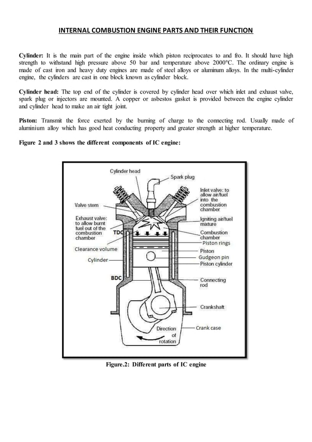 Basics of Internal Combustion Engines by Indranil Mandal | PDF | Free Download