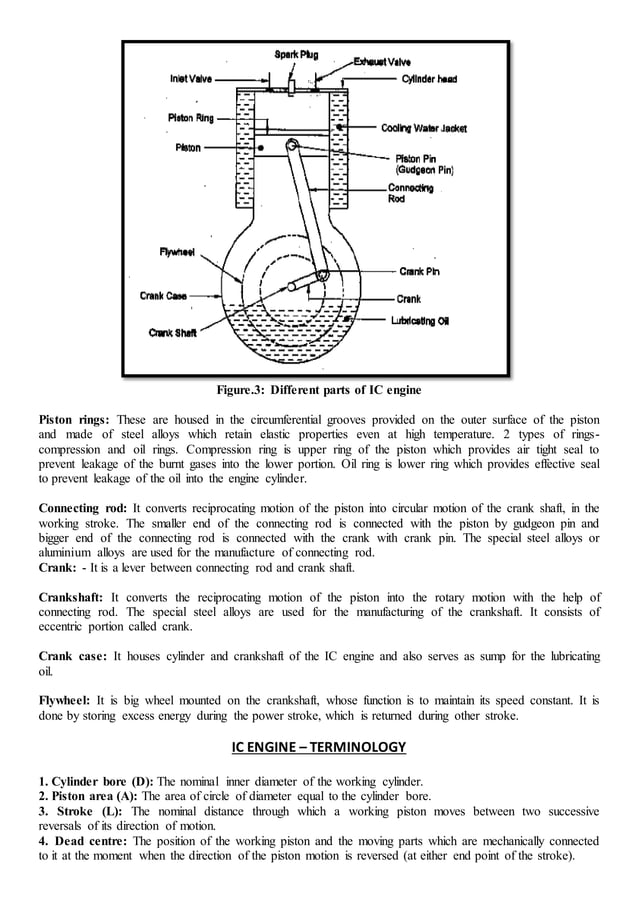 Basics of Internal Combustion Engines by Indranil Mandal | PDF | Free Download