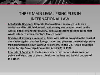 Basics of international business law | PPT