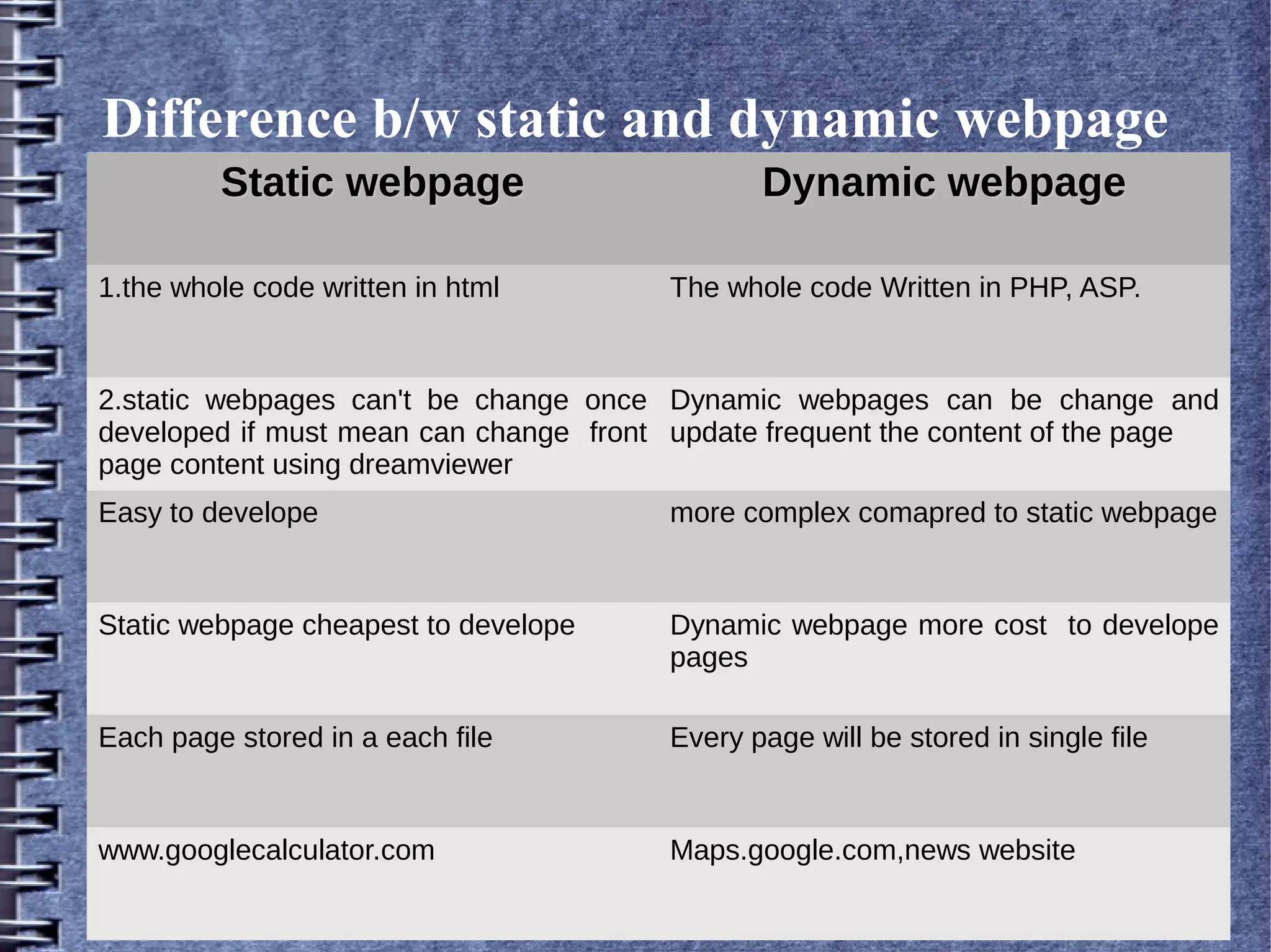 Basic's of internet | ODP