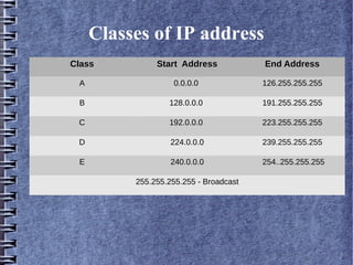 Basic's of internet | ODP