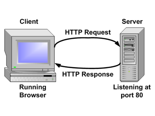 Basics of internet | PPT | Free Download