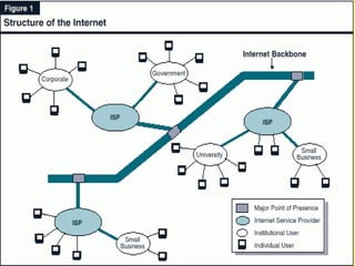 Basics of internet | PPT | Free Download
