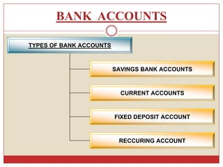 Basics of investment | PPTX