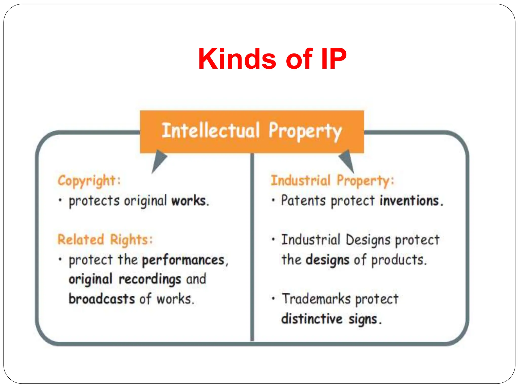 Basics of IP Law.UCP Presentation on Intellectual property.PPT