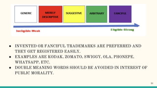 INTRODUCTION TO BASICS OF IPR & TRADEMARKS BY SHRADDHA PANDIT | PPTX