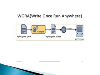 Basics of java | PPT