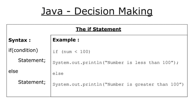 Basics of java | PDF